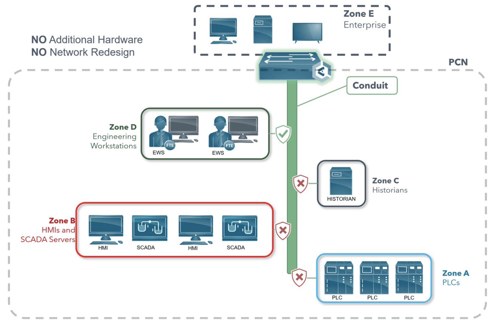 IEC 62443 Segmentation with Elisity IEC 62443 Segmentation with Elisity